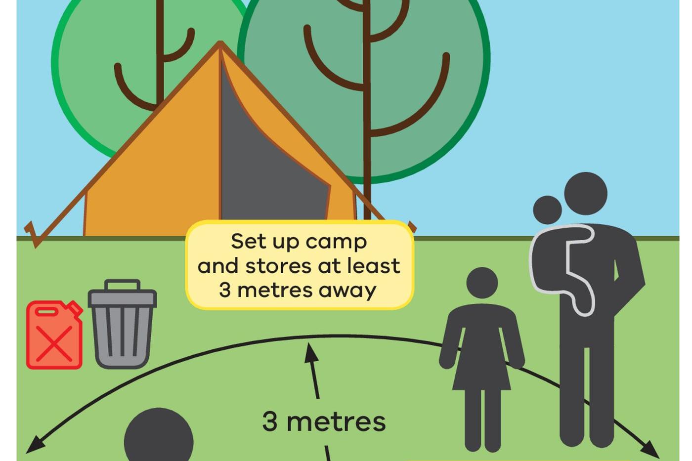 CFA, FFMVic and GMW flag campfire safety by the water