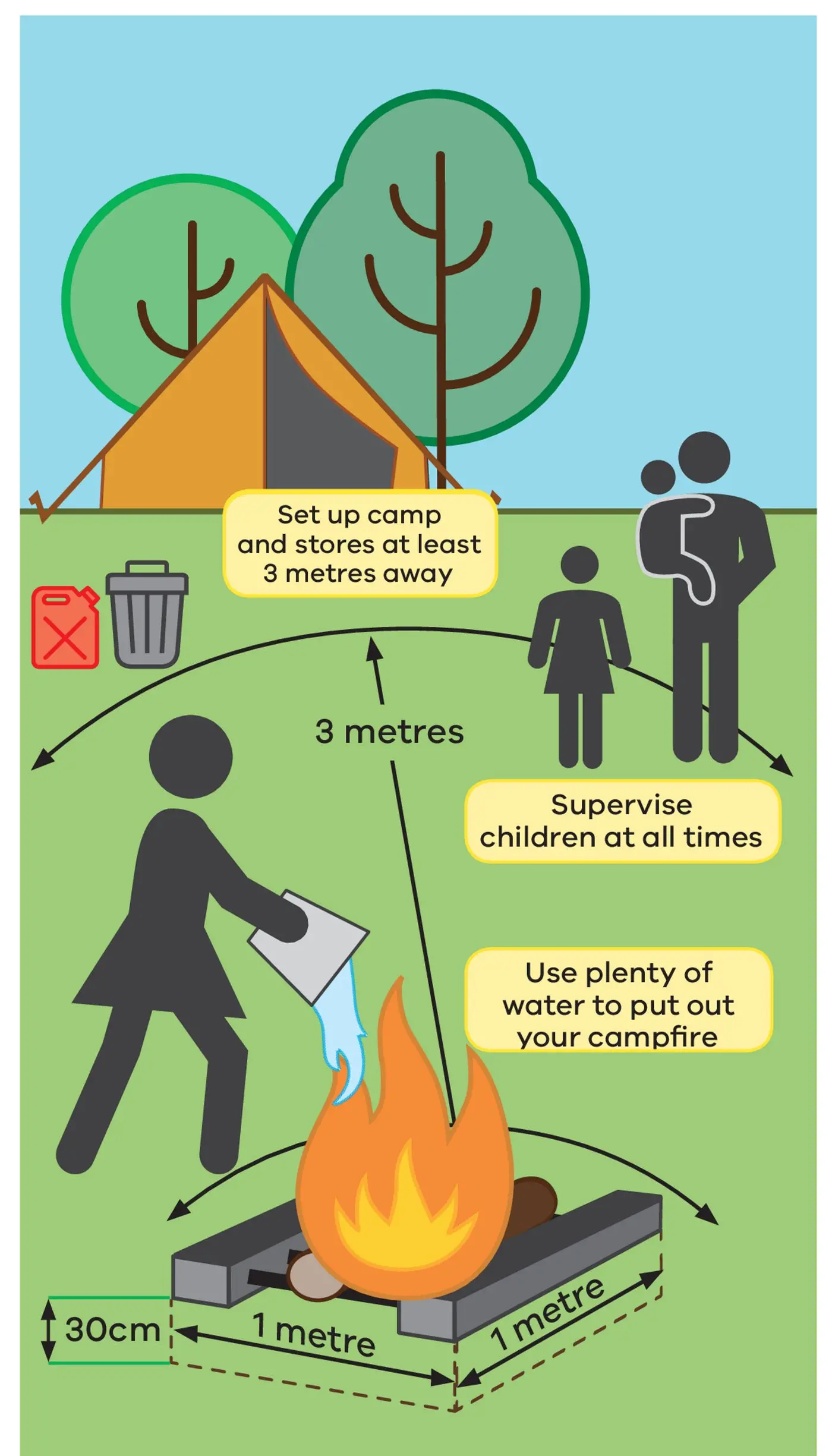 CFA, FFMVic and GMW flag campfire safety by the water